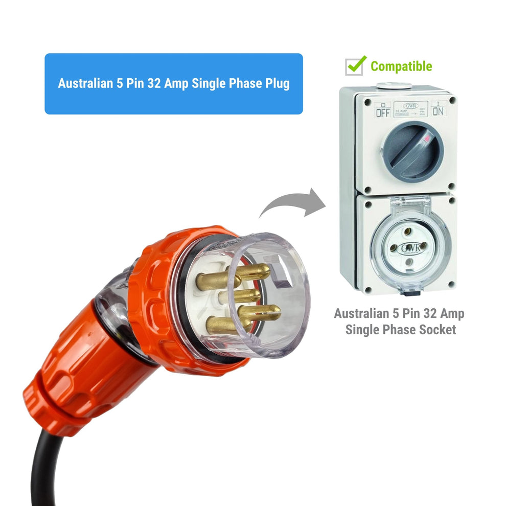 INCHARGEx Premium 32A 5 Pin 7kW EV Charger | Single Phase | Type2 EVSE